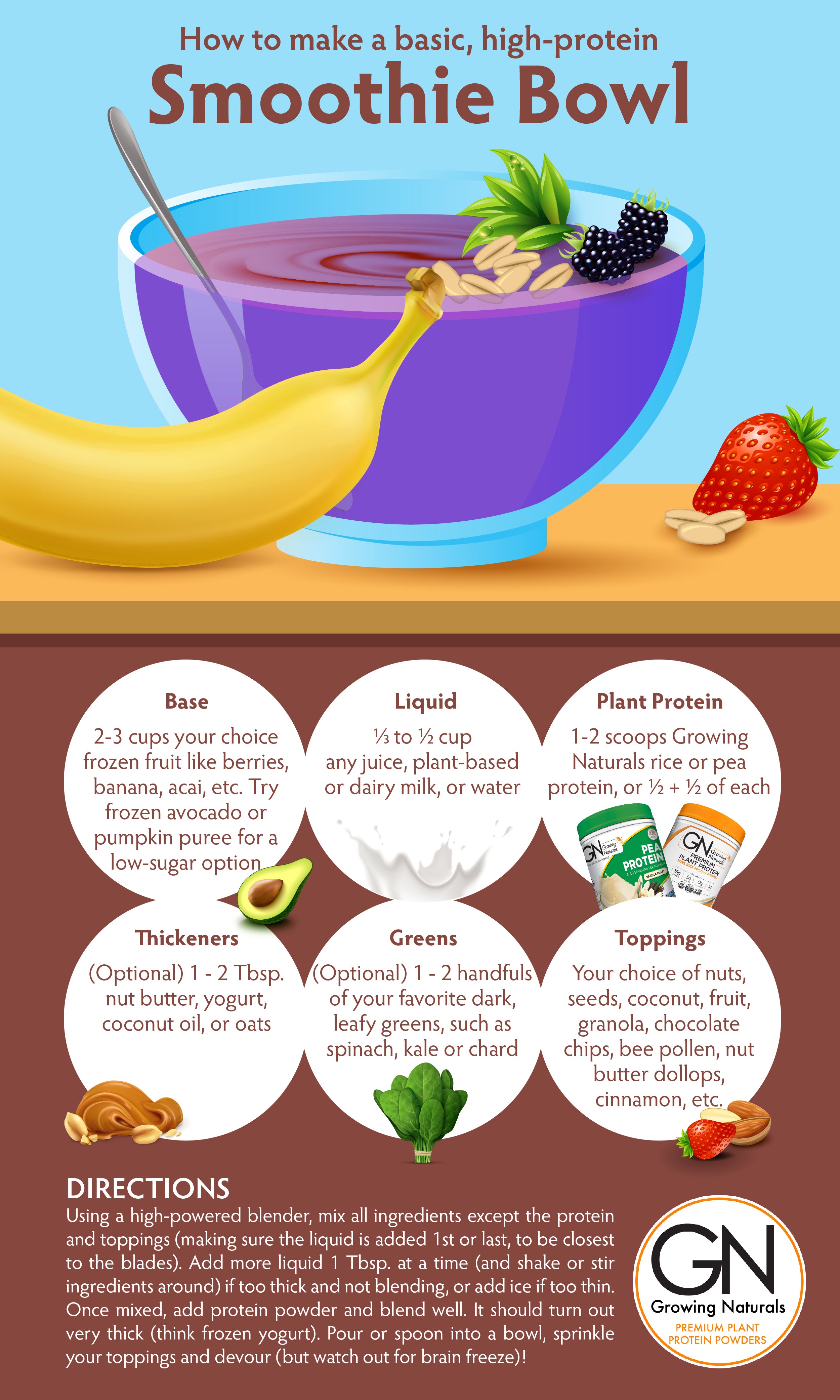 Infographic: How to Make a Plant-Based High Protein Smoothie Bowl ...